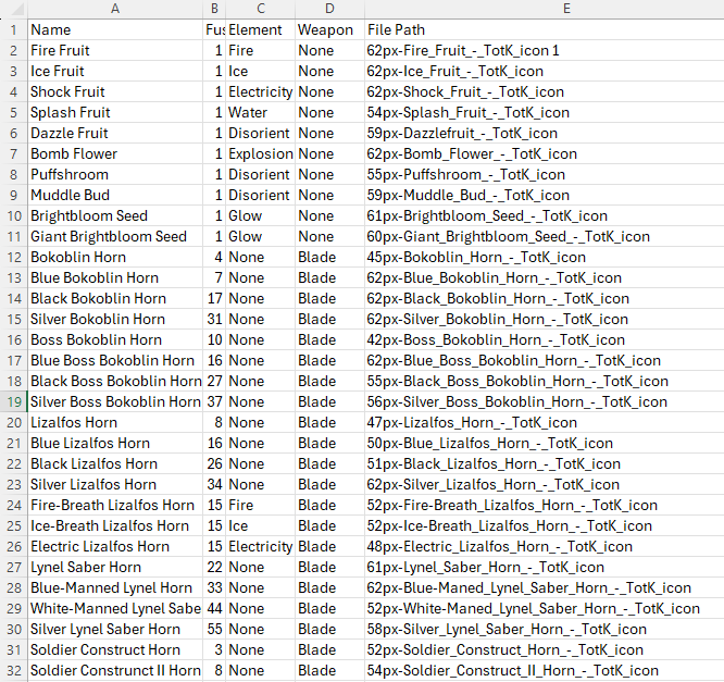 TotK Quick Access Inventory Recreation – Carlin (CJ) Jasper Portfolio